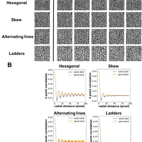 Performance Assessment Of The Generative Ability Of A Pair Trained
