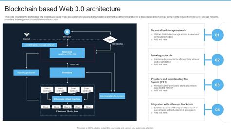 Blockchain Based Web 3 0 Architecture Introduction To Web 3 0 Era Bct