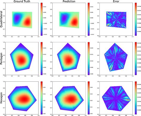Figure 3 From Learning Solution Operators Of Pdes Defined On Varying