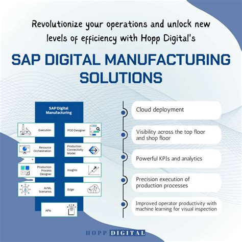Hopp Digital On Linkedin Hoppdigital Sapmanufacturing Digitaltransformation