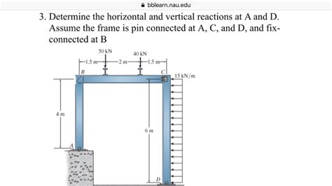 Solved Determine The Horizontal And Vertical Reactions At A