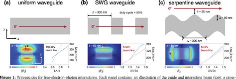 Figure 1 From Subwavelength Modulated Waveguides For Phase Matching Photons And Low Energy
