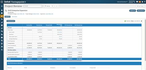 Making The Project Lifecycle Smarter With Vantagepoint