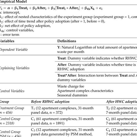 Case Selection Case Selection Download Scientific Diagram
