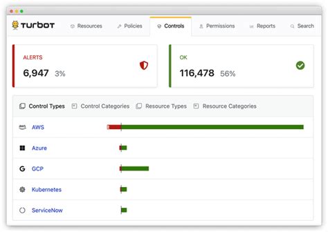 Turbot Guardrails Go Beyond Cloud Reporting
