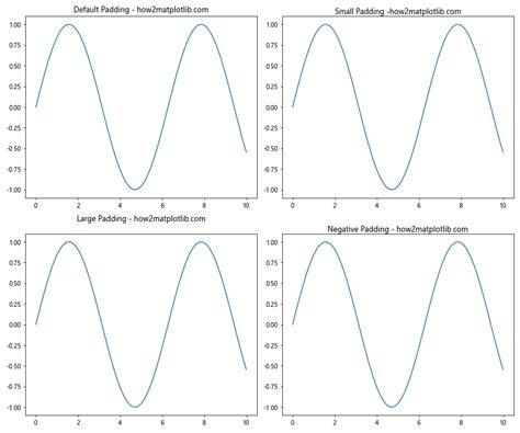 Matplotlib 子图标题设置详解 极客教程