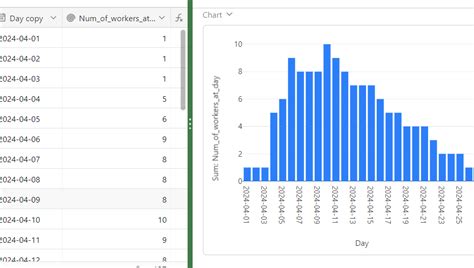 Create Bar Chart From Date Fields Airtable Community