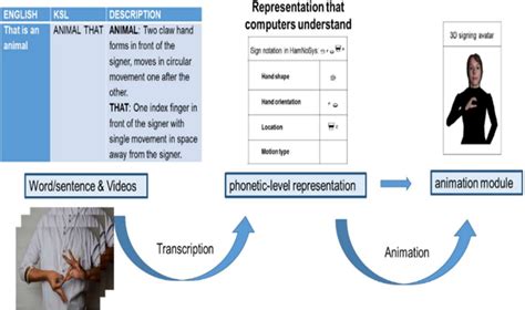 논문 리뷰 Kenyan Sign Language Ksl Dataset Using Artificial Intelligence Ai In Bridging