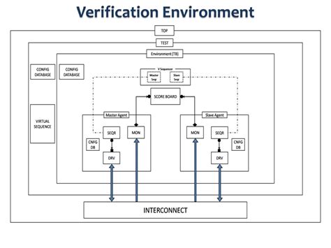 Copy Of Axi4uploadingadvancedextendedinterconnectpptx Computer Peripherals Computing