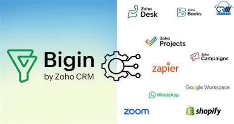 Zoho Bigin Integration Connect Your Favourite Apps