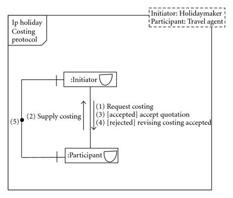Example Of Aml Service Protocol As A Communication Diagram Showing The Download Scientific
