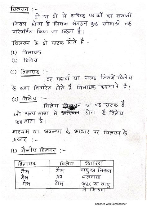 Mp Board Chapter 2 Class 12th Chemistry Handwritten Notes Pdf Download