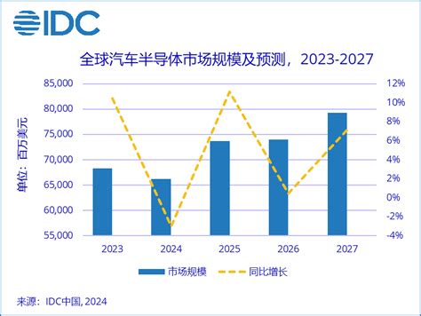Sic Chiplet Risc V：汽车半导体发展三大创新力量 电子工程专辑