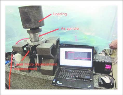 The Stiffness Test Experiment Download Scientific Diagram