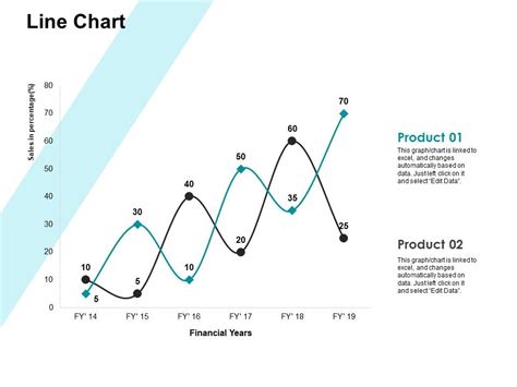 Line Chart Analysis Ppt PowerPoint Presentation Model Background Image