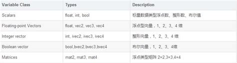 OpenGL ES着色器使用详解二 移动开发 亿速云