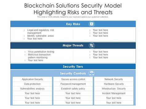 Blockchain Solutions Security Model Highlighting Risks And Threats Presentation Graphics