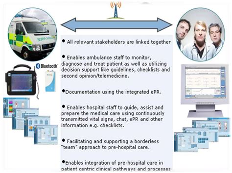 Nursing Informatics Theories Models And Frameworks Pptx