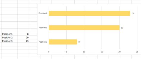 c grouped bar chart with winforms chart control stack overflow