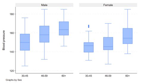 Epidemiology And Biostatistics Tim Plante MD MHS