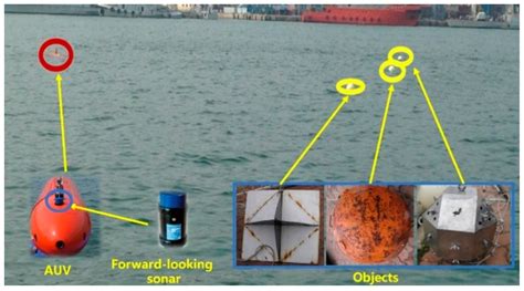 3d Forward Looking Sonar