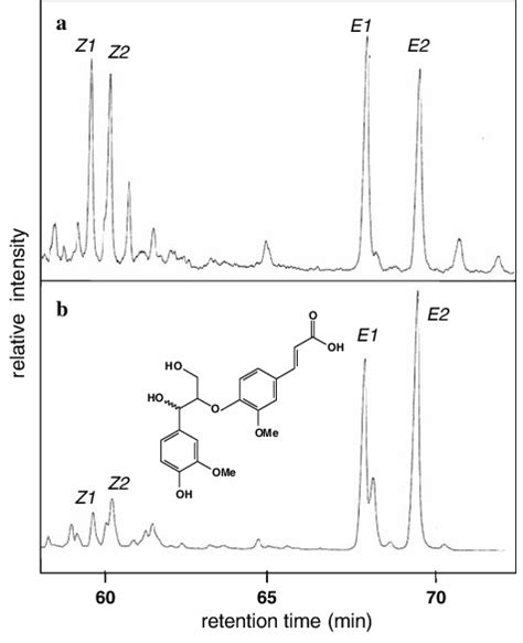 Gas Chromatography Mass Spectrometry Analysis Of The Download Scientific Diagram