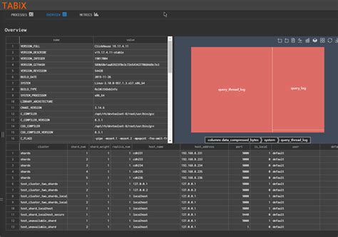 Issues With Connecting To The Clickhouse · Issue 210 · Tabixiotabix · Github