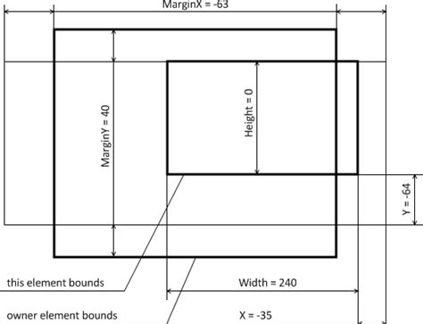 gauge positioning and arrangement gauges for winforms componentone