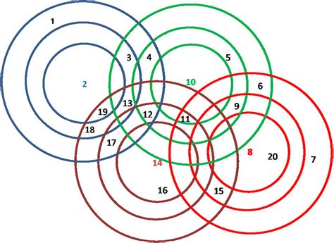 Variable Outreach Coverage Example Download Scientific Diagram