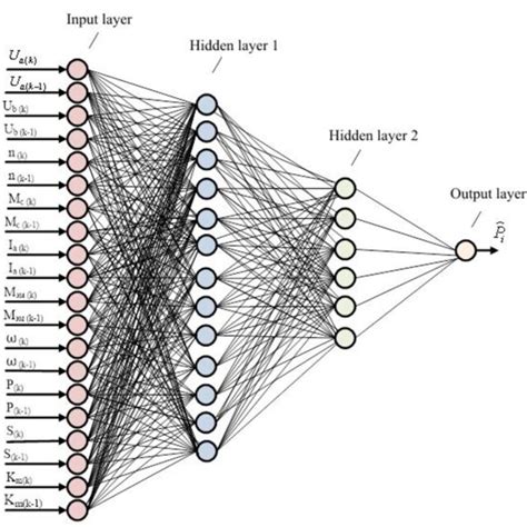 The Structure Of The Modular Dynamic Neural Network Of The System Of