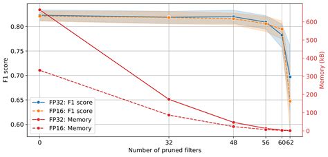 Classification Of Cattle Behaviours Using Neck Mounted Accelerometer Equipped Collars And