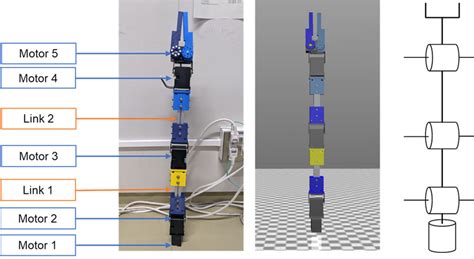 Robot Arm Configuration Download Scientific Diagram