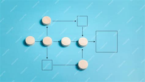Premium Photo Business Process And Workflow Automation With Flowchart By Wooden Blocks