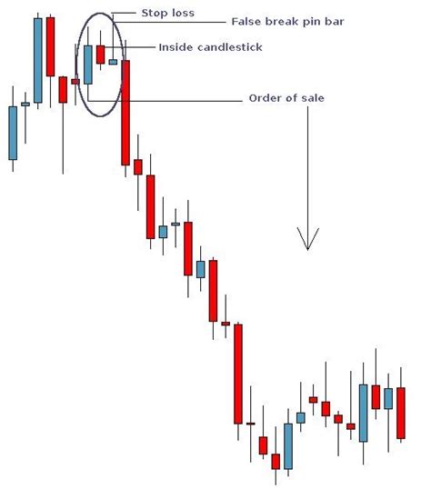 How To Draw Trend Lines On Charts Artofit