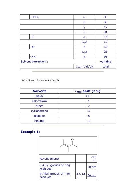 Ultraviolet Visible Spectroscopy Pdf
