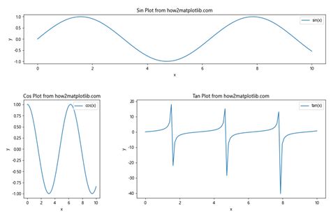 Tconstrainedlayoutpads In Python For Optimal Plot Tconstrainedlayoutpads In Python For Optimal Plot