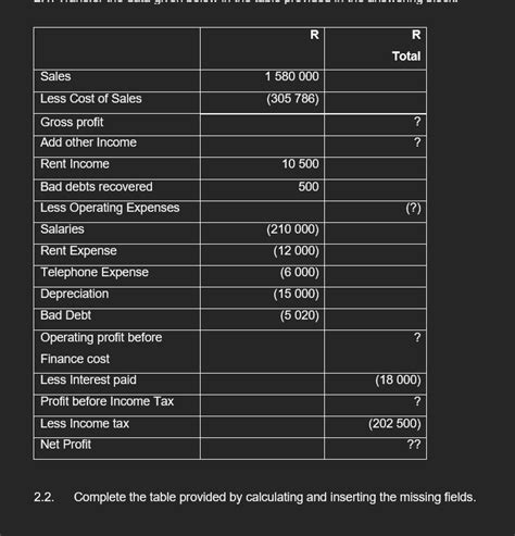 Solved 22 Complete The Table Provided By Calculating And