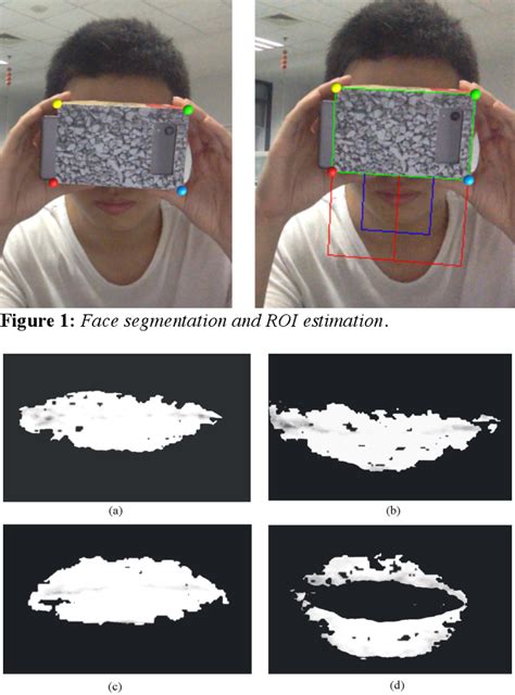 Figure 1 From Facial Expressions Recognition Based On Convolutional