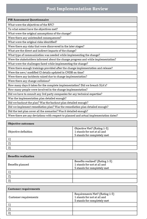 Post Implementation Review It Governance Docs