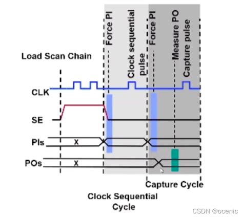tessent scanandatpg 5 additional test pattern types multi load pattern