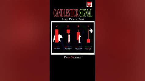 How To Candle Make Berish Pattern Sharemarket Youtube