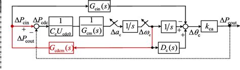 Figure 9 From Modeling Of Vscs Considering Input And Output Active