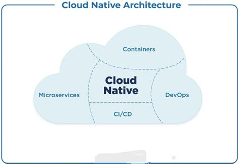 The Future Of Software Architecture Adapting In The Age Of Ai By