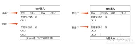 基于加密流量的威胁检测技术调研 知乎