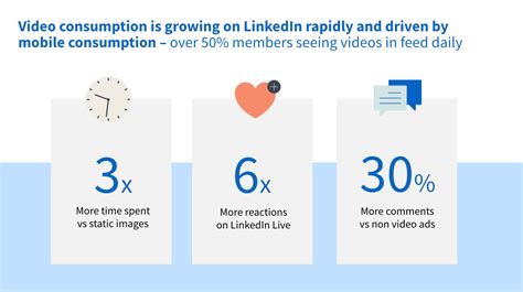 4 Ways To Boost Linkedin Video Engagement Pam Hughes