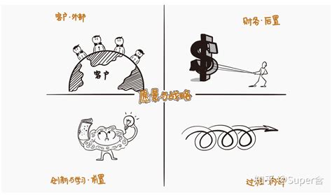 十大战略工具（8）—— 平衡记分卡 pest分析、波特五力模型、swot矩阵、商业画布、平衡计分卡 csdn博客