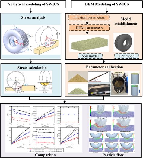 Technical Roadmap Of This Paper Download Scientific Diagram