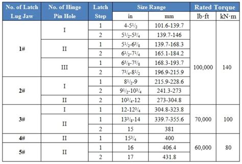 Api K Wellhead Ht Manual Tong Type Sb Buy Api K Manual Tong Type Sb Ht Manual Tong