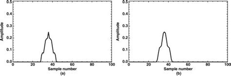 Comparison Of Frequency Content Of The Filtered Vs Unfiltered Pn Code Download Scientific