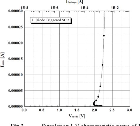Figure 3 From Development Of Diode Triggering Scr Based Esd Protection Circuit With Improved